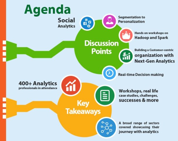 NASSCOM Big Data and Analytics Summit, 26th June 2015, Hyderabad