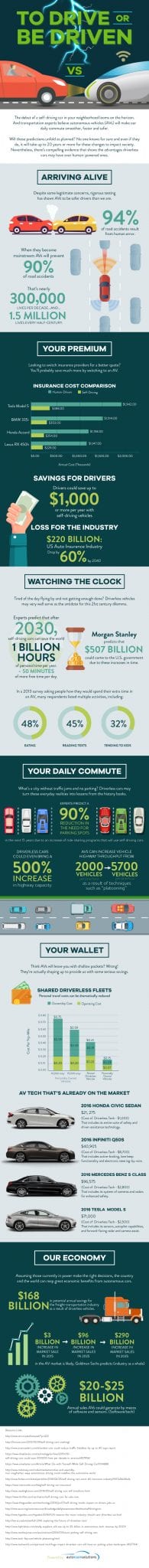 Infographic: To Drive or Be Driven?