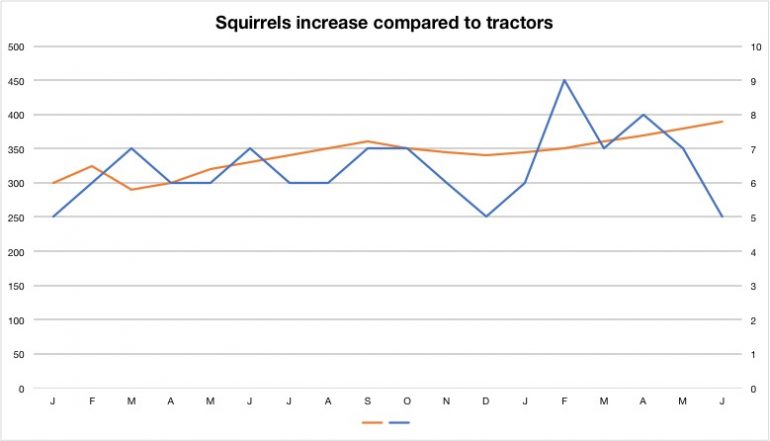 Right Visualization Series with The Data Whisperer – Axis of evil