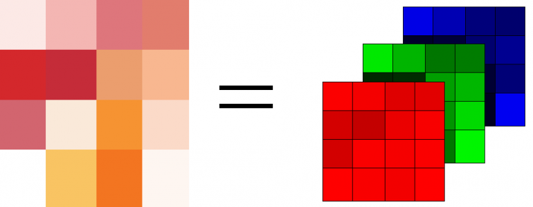 Computer Vision Primer: How Artificial Intelligence Sees An Image
