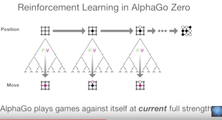 Is DeepMind’s AlphaGo Zero Really A Scientific Breakthrough?