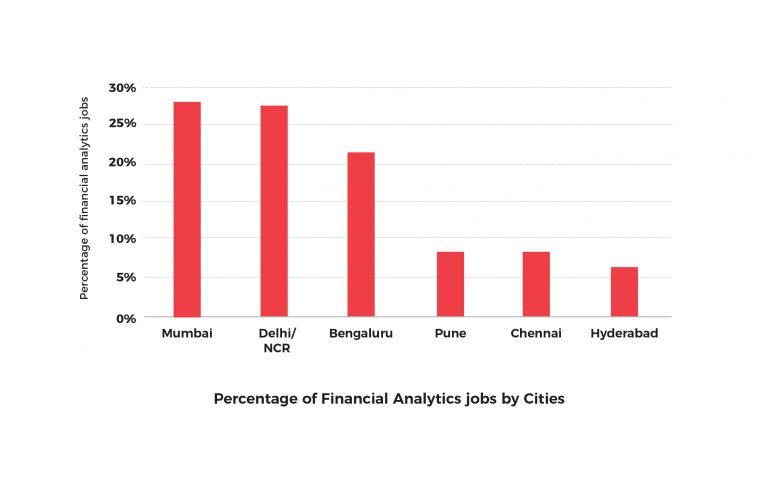 Analytics & Data Science In Indian Financial Sector - A Deep Dive 2019