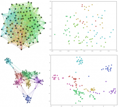 Making The Best Of Both Worlds With Graph-Based Hyperparameter Tuning