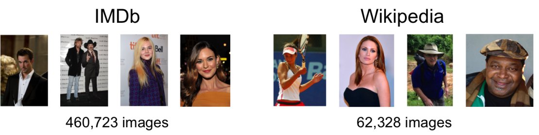 10 Open Datasets You Can Use For Computer Vision Projects