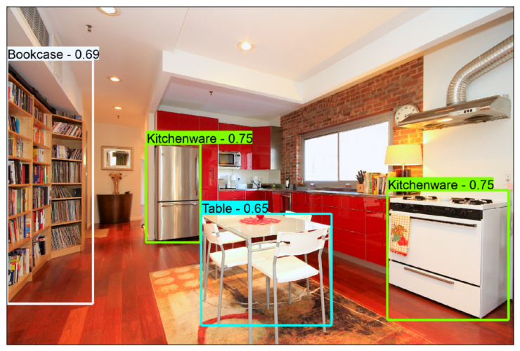 How Online Companies Are Tapping Into Object Detection To Improve User ...