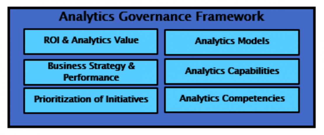 Analytics & Advanced Analytics: Governance Framework