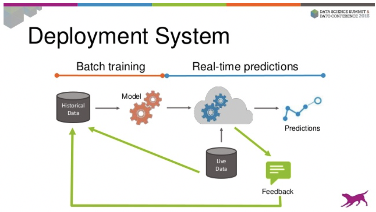 A Complete Tour Of Data Science Project Life Cycle
