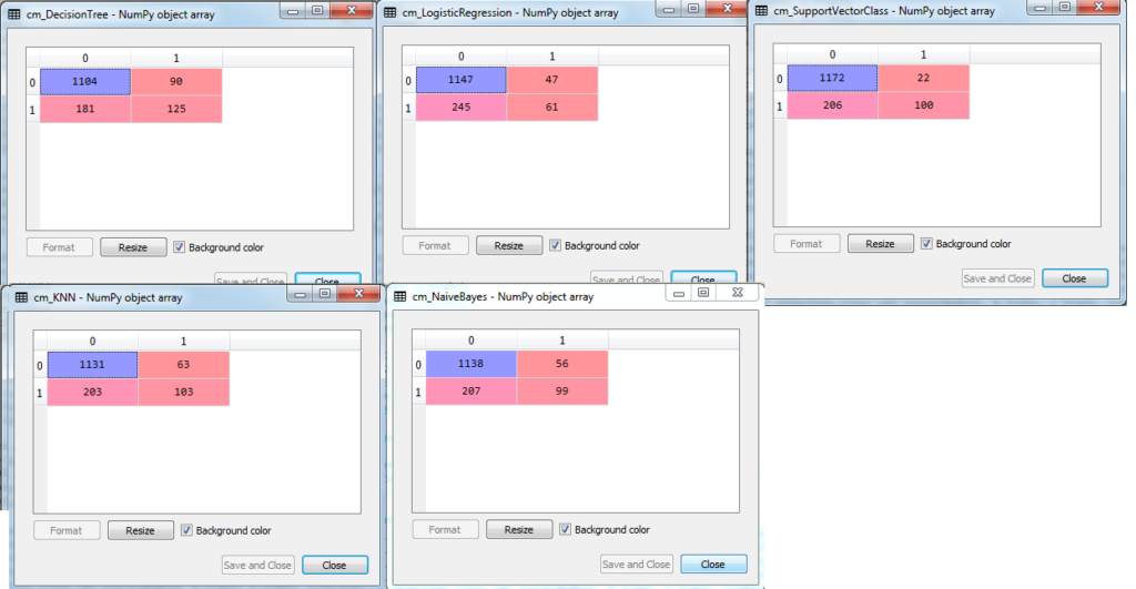 A Hands-on Guide To Hybrid Ensemble Learning Models, With Python
