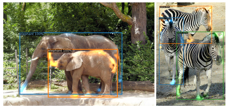 A New Paradigm Of Object Detection: Using Transformers