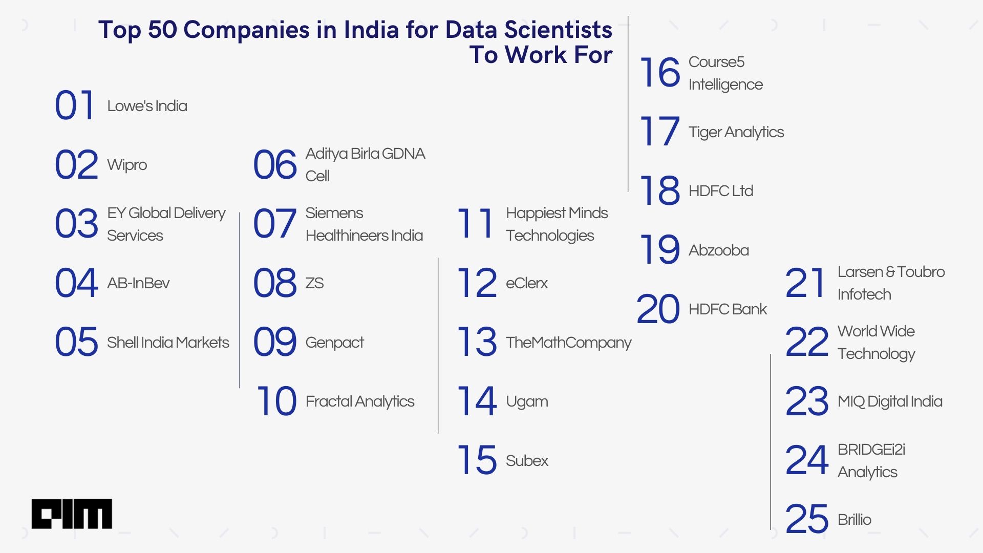 50 Best Firms In India For Data Scientists To Work For – 2021