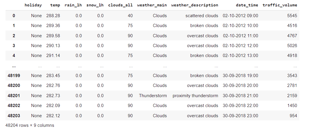 How To Do Multivariate Time Series Forecasting Using LSTM