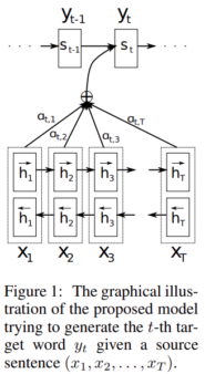 Hands-on Guide to Effective Image Captioning Using Attention Mechanism