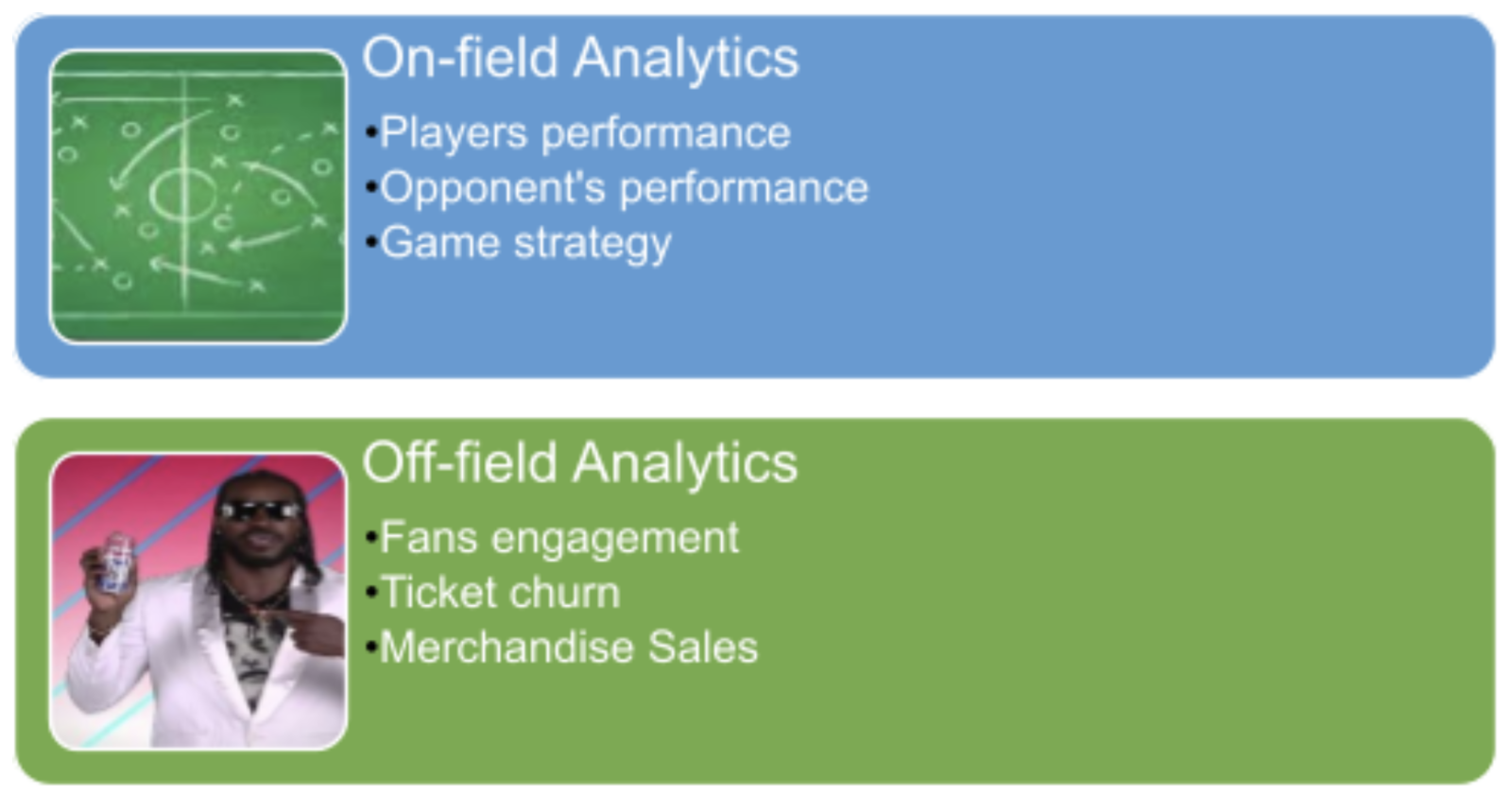 A Primer on Sports Analytics: A New Dimension of Sports