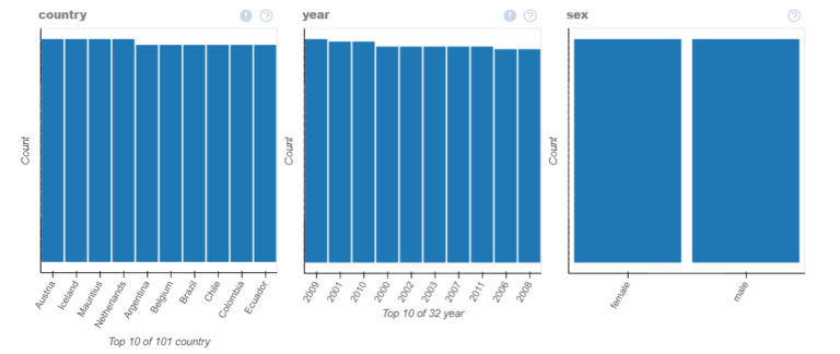 Exploring DataPrep: A Python Library For Data Preparation & EDA