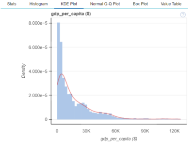 Exploring DataPrep: A Python Library For Data Preparation & EDA