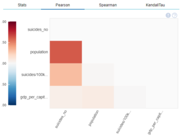 Exploring DataPrep: A Python Library For Data Preparation & EDA