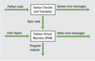 Python 3.9 vs Python 3.10: A Feature Comparison