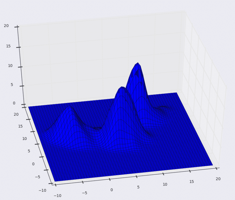Hands-On Tutorial on Mean Shift Clustering Algorithm