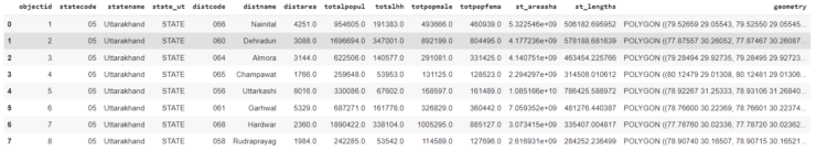 A Guide to GeoPandas for Geospatial Data Visualization