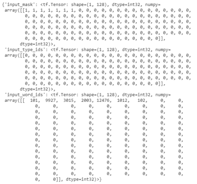 A Guide to Text Preprocessing Using BERT