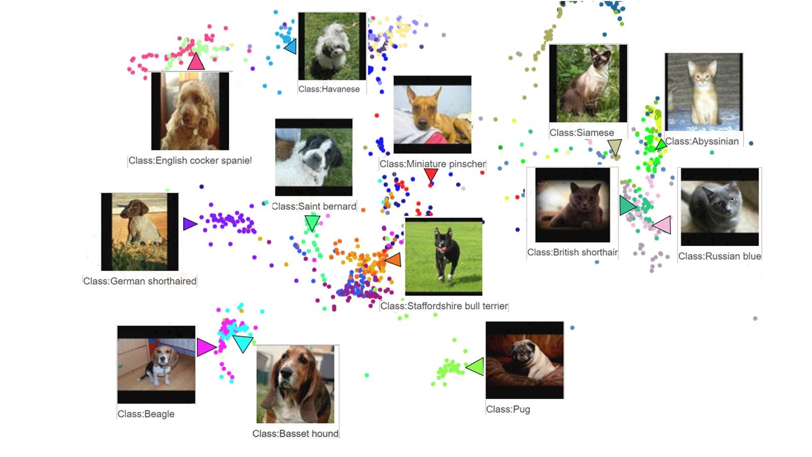 TensorFlow Launches A New Library To Train Similarity Models
