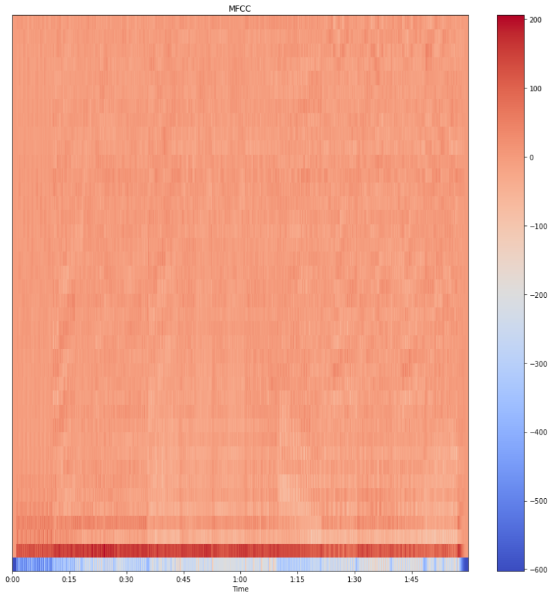 A Tutorial on Spectral Feature Extraction for Audio Analytics