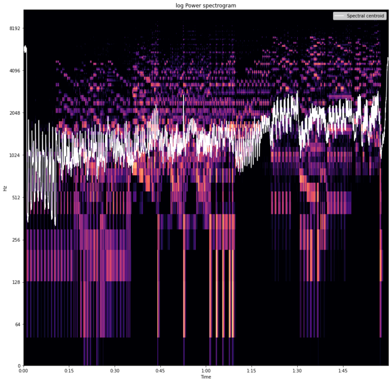 A Tutorial on Spectral Feature Extraction for Audio Analytics