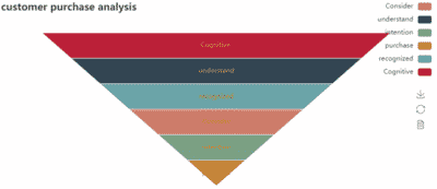 A Deep Dive into PyeCharts, A Python Tool For Data Visualization