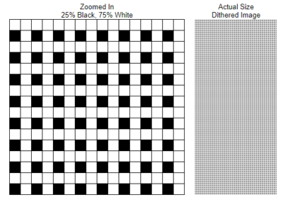 What is Dithering in Image Processing and How it Maintains Image Quality?