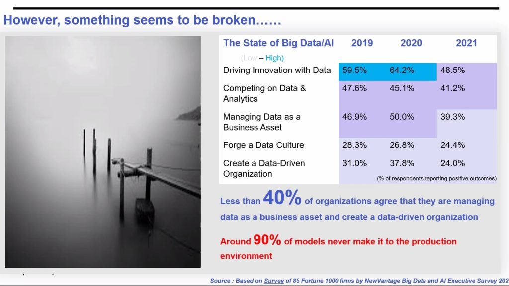 How to build better data products