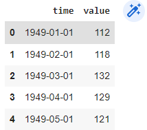 A guide to Kats: python tool by Meta for effective time-series analysis