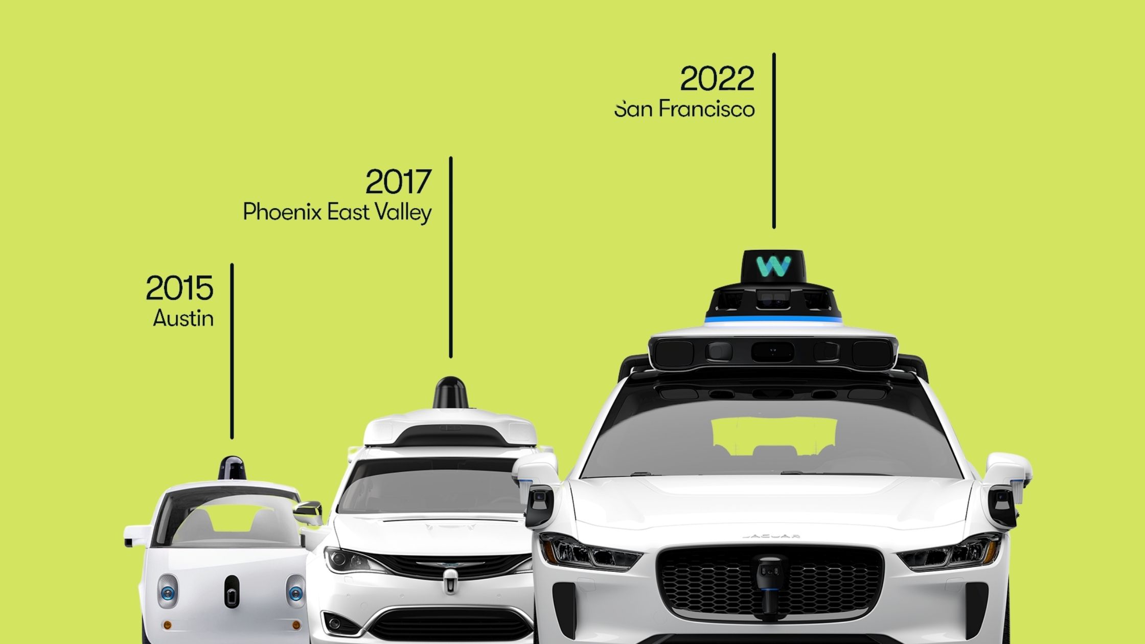 Waymo starts testing driverless cars in San Francisco