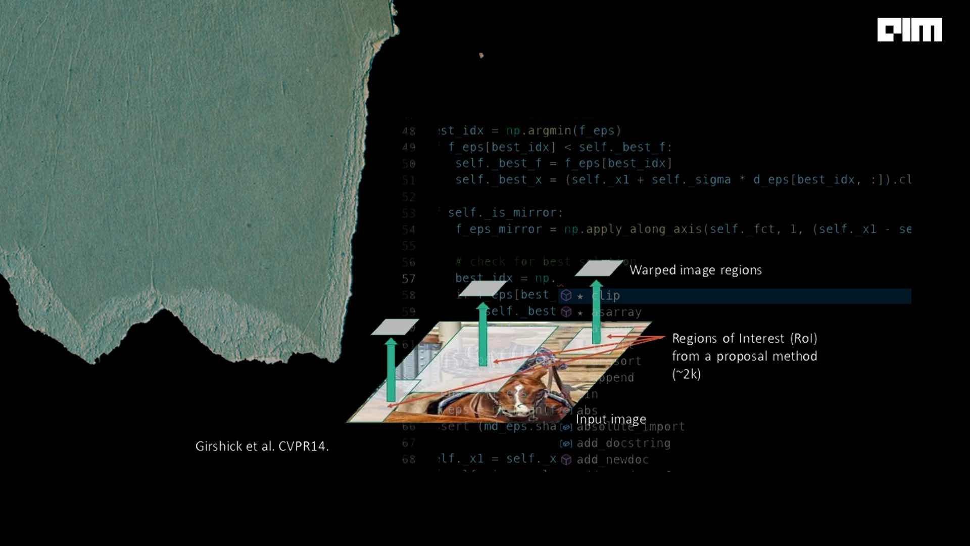 A beginner’s guide to Bayesian CNN