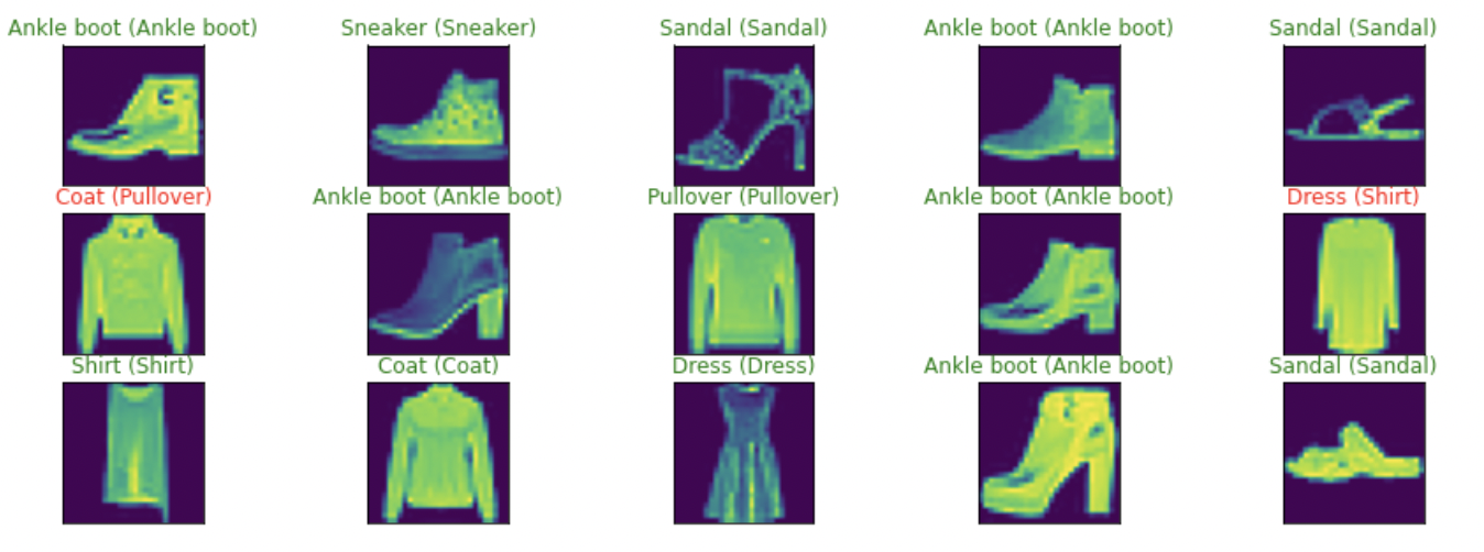 How to condense deep learning models for edge devices using quantization?