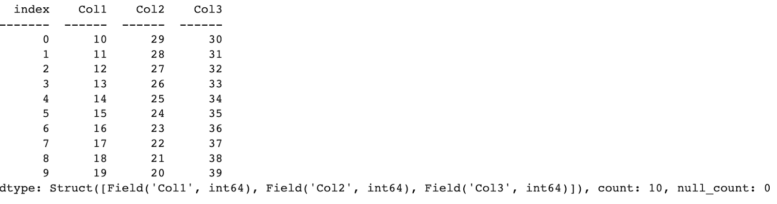 Torcharrow: A PyTorch framework for CPU-based large data processing