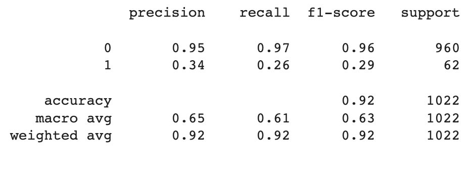Handling imbalanced data with class weights in logistic regression