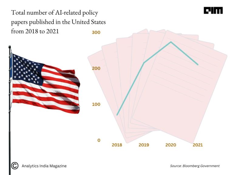White House Unveils AI ‘Bill of Rights’