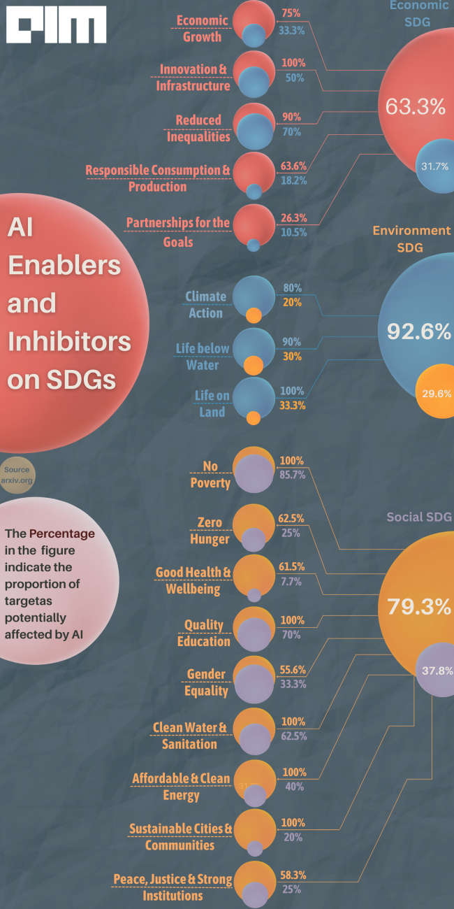 economic-aspect-of-sustainable-development-goals-and-how-data-science ...