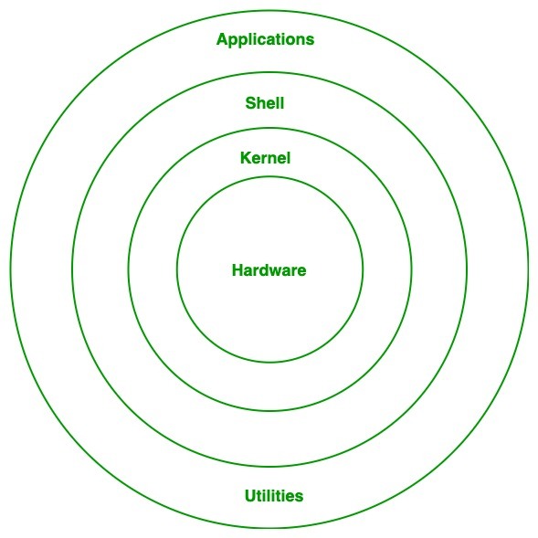 What Makes Linux the Go-to System for AI/ML Development?