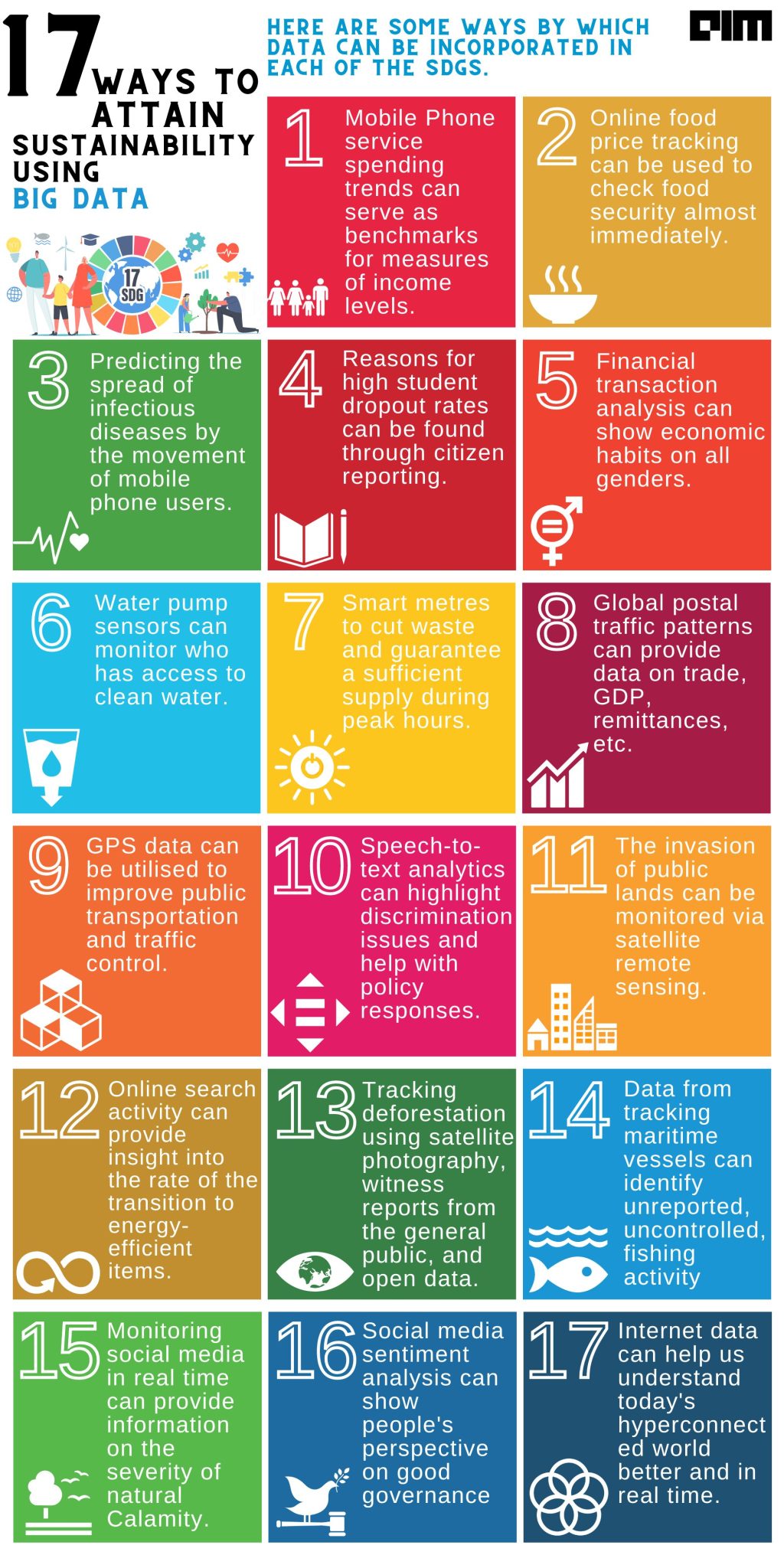Data science and analytics applications to support SDG's