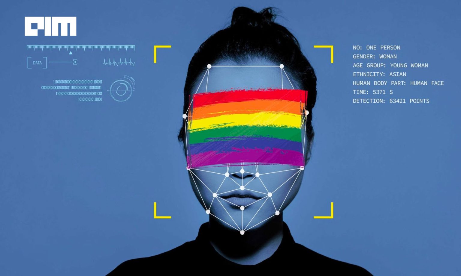 Indian Tech Is Still Oblivious to Gender Inclusivity