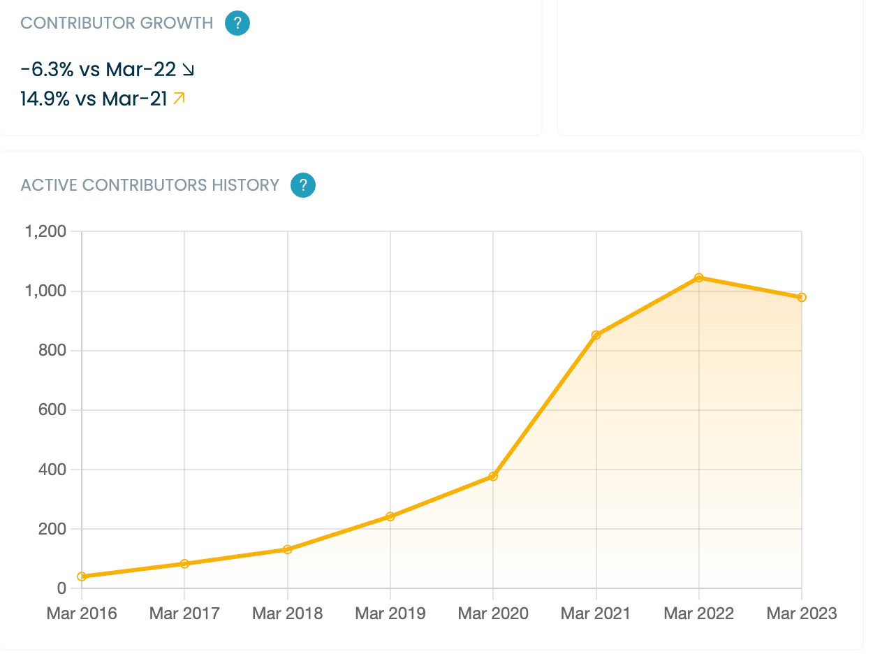 Amazon Web Services’ New-found Love for Open Source