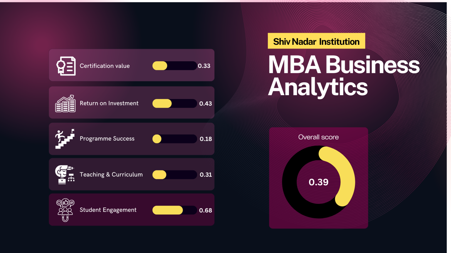 Top Post Graduate Data Science Programs (Full Time On-Campus) - 2023