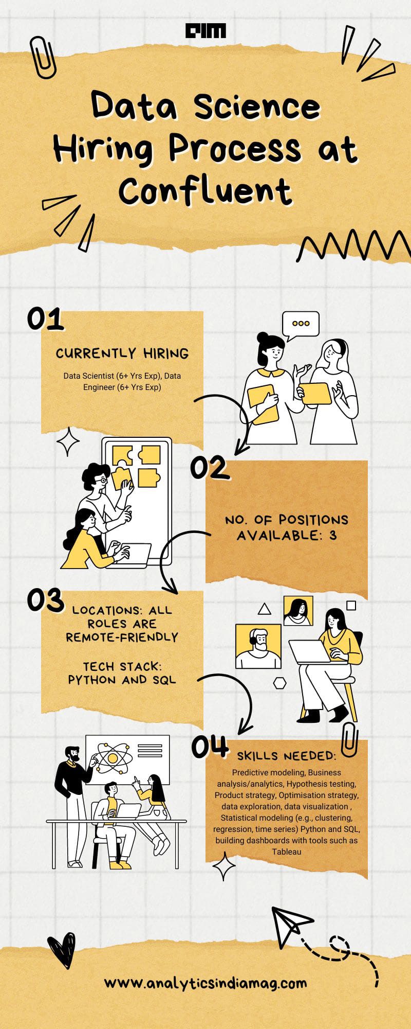 Data Science Hiring Process at Confluent