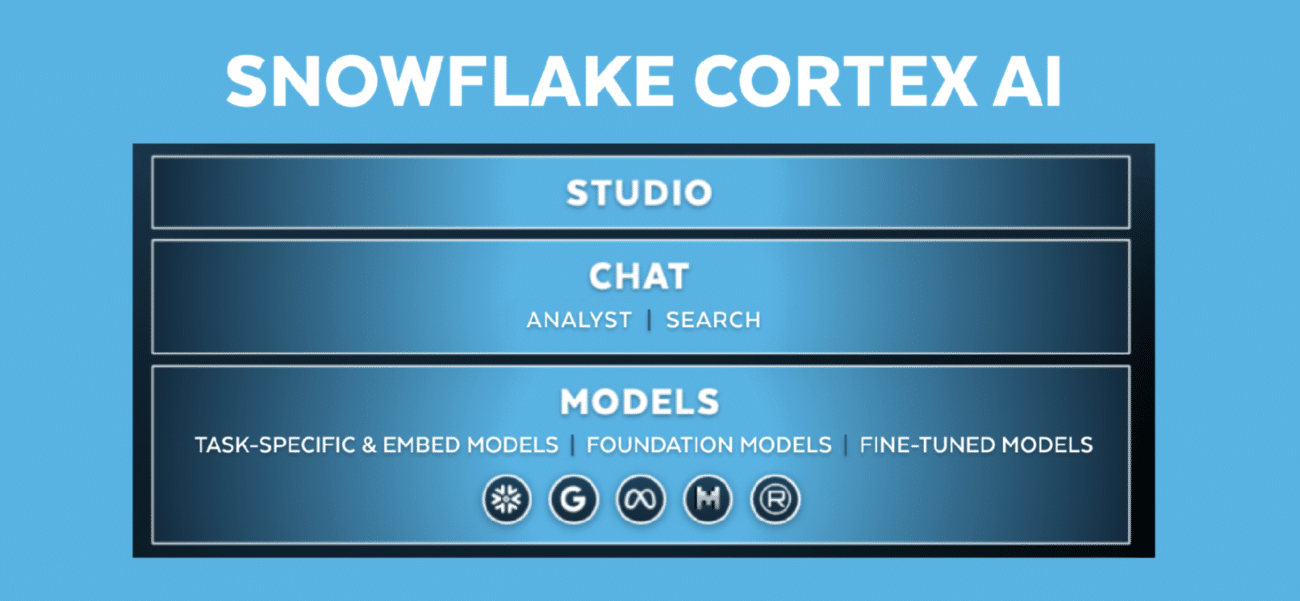 Snowflake Enhances AI for Enterprise with Upgrades to Cortex AI with ...