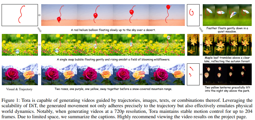 Alibaba introduces Tora: A Trajectory-oriented Diffusion Transformer ...