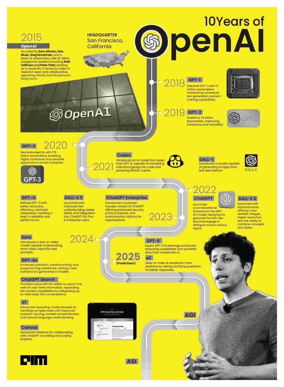 ‘A Week at OpenAI Equals to Months in Another Company’