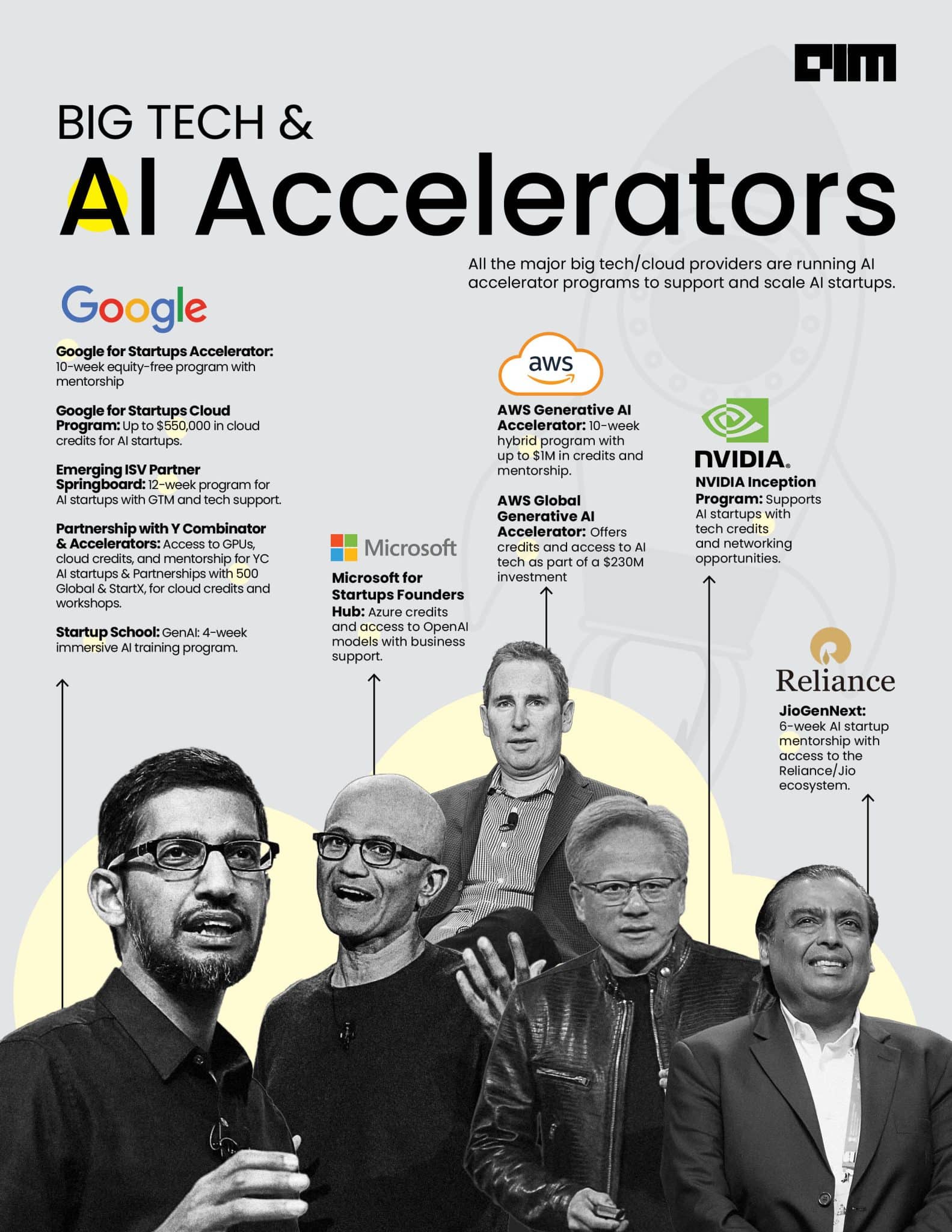 Google Takes the AI Accelerator Fast Lane