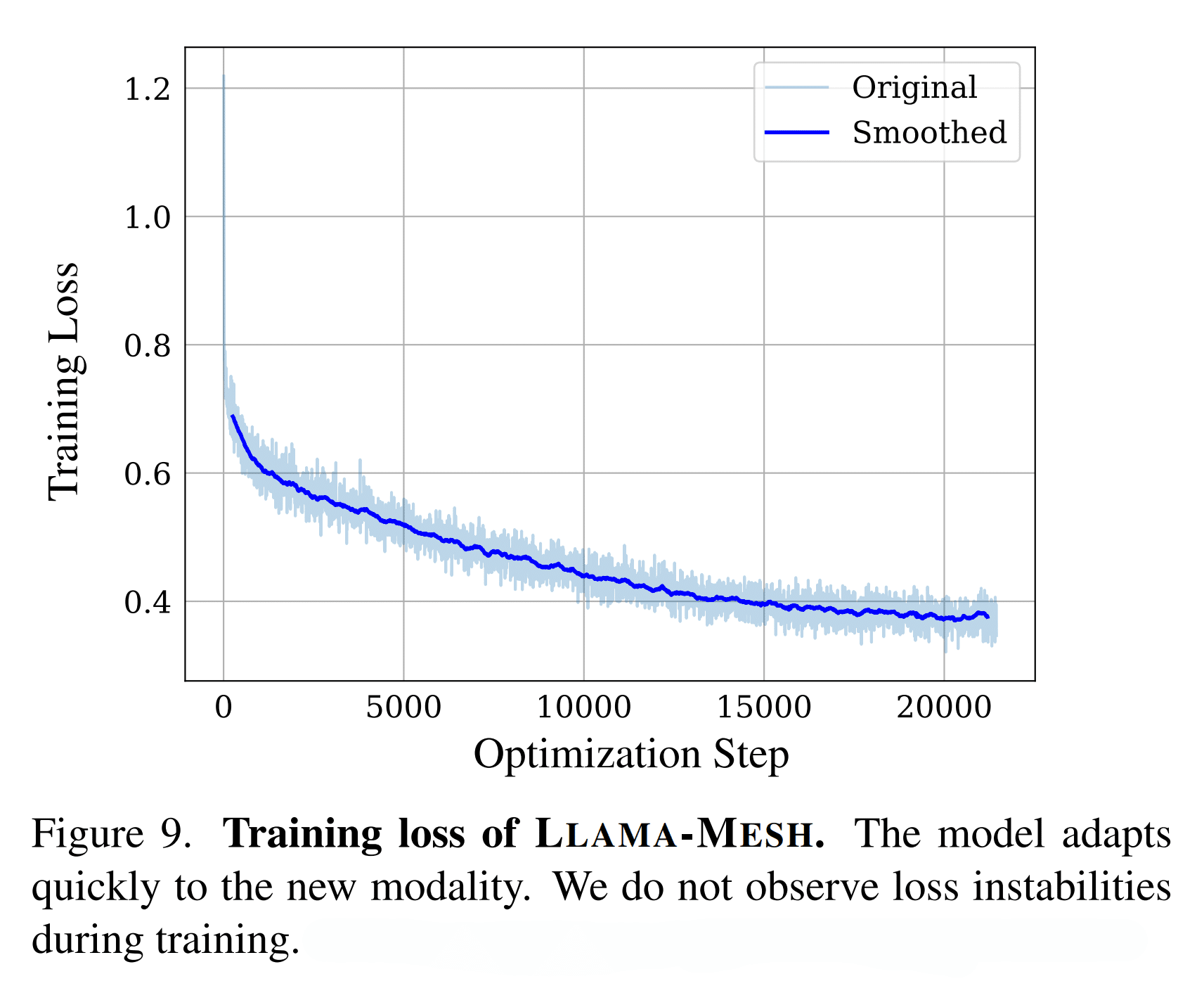 NVIDIA Launches LLaMA-Mesh, a Unified 3D Mesh Generation Method Using LLMs