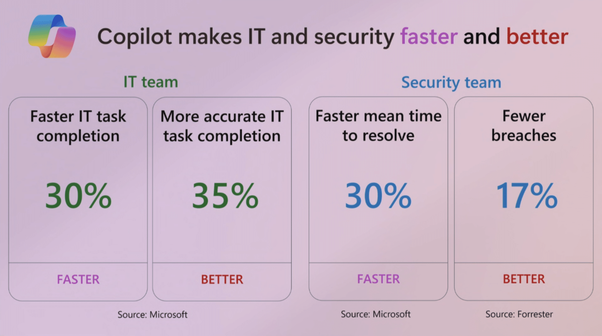 Microsoft Launches New Security Updates in Ignite 2024